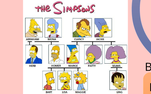 Family Tree / Simpsons by Nesrin Gökmen on Prezi