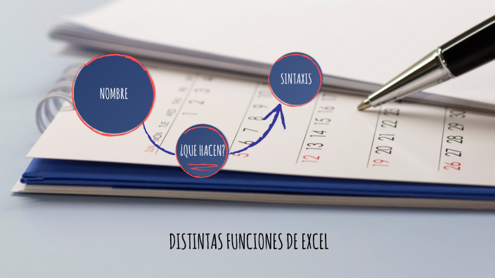 FUNCIONES DE EXCEL by Abdi Jared Fajardo Barahona on Prezi