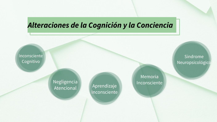 Actividad 5 - Alteraciones de la Cognición y la Conciencia by Milagros yulieth Arenas cogollo on ...