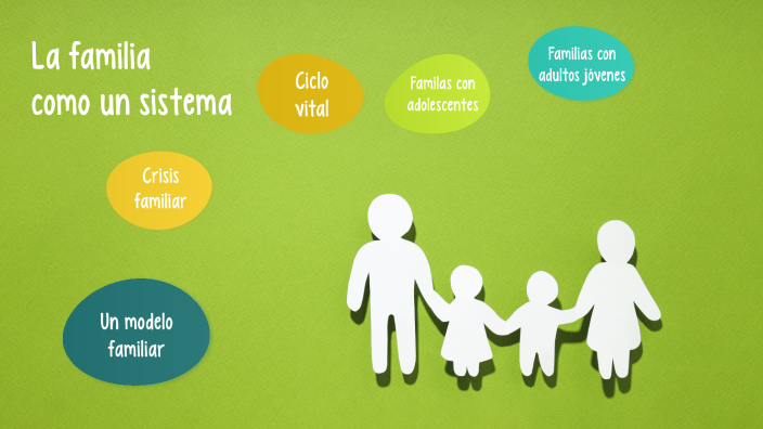 La familia como un sistema by Carolina Arrien on Prezi