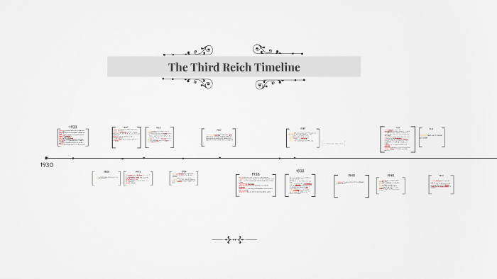 The Third Reich Timeline by Sarah Riley on Prezi