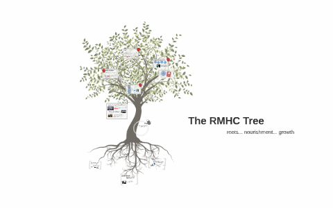 RMHC Tree by Angela M on Prezi