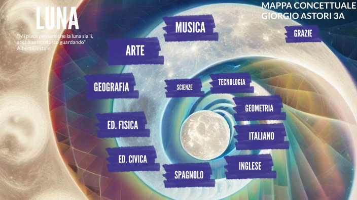 La Luna _ Giorgio Astori 3A by Giorgio Astori on Prezi