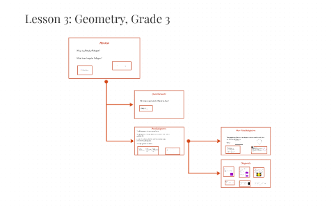 Lesson 3: Geometry, Grade 3 by Molly Hogan on Prezi