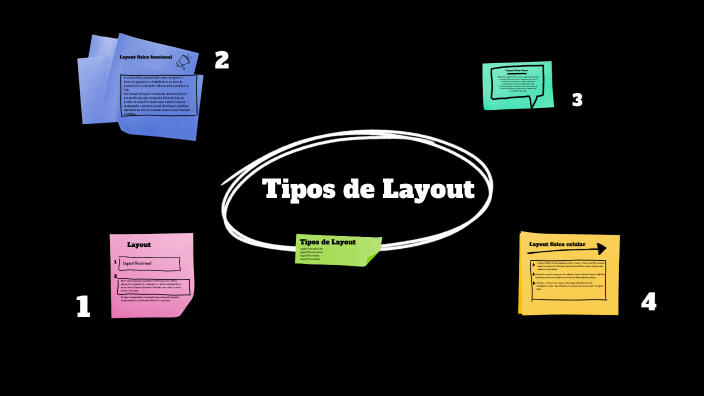 tipos de layout by MT Loro on Prezi