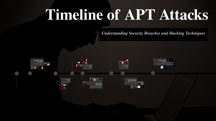 Timeline of APT Attacks by Trivial Pursuit on Prezi