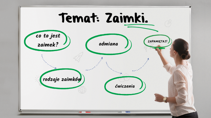 zaimki by Katarzyna Zima on Prezi