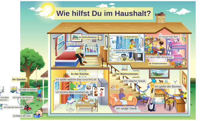 Wie hilfst Du im Haushalt? by Franziska Poehling on Prezi