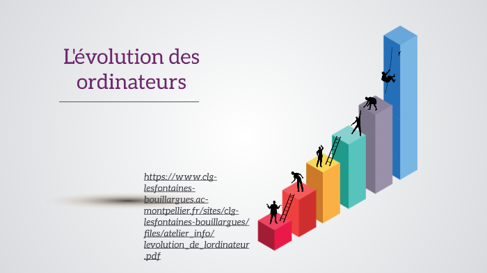 L'évolution des ordinateurs by ermance illy on Prezi