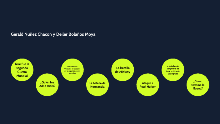 La segunda guerra Mundial by Gerald Nunez Chacon on Prezi