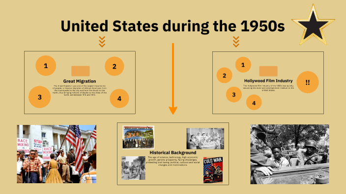 United States during the 1950s by Lourdes Elizondo on Prezi