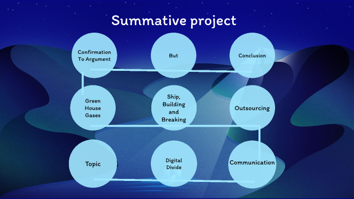 summative project by REECE FELT on Prezi