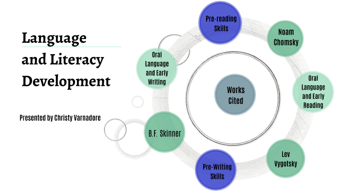 Theories of Langauge and Literacy Development by Christy Varnadore on Prezi