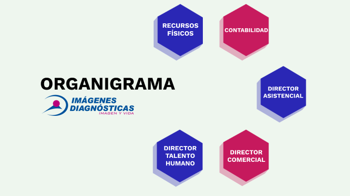 IMAGENES DIAGNOSTICAS by Angelica Pelaez Valencia on Prezi