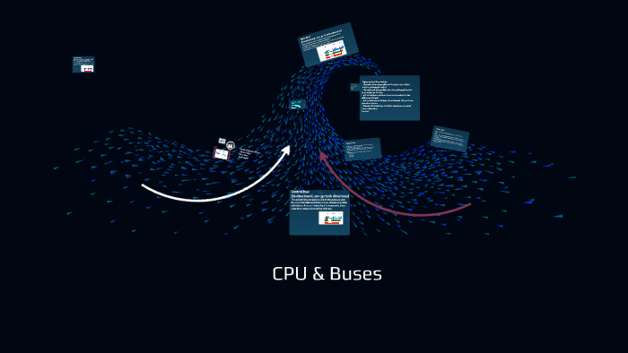 Types Of Bus IGCSE Computer Science by PREM School on Prezi