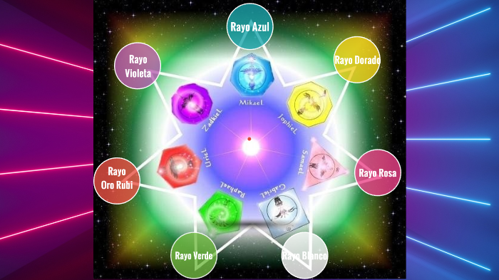 Los 7 rayos (ruben cedeño) by Casa Templo Dharma Talagante on Prezi