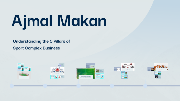 Ajmal Makan by Rami Safi on Prezi