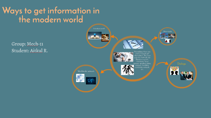 Ways to get information in the modern world by Ryskul Aitkul on Prezi