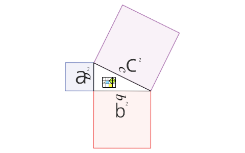 피타고라스 Pythagoras by 동호 김 on Prezi