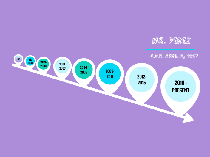 Ms. Perez by Samantha Perez on Prezi