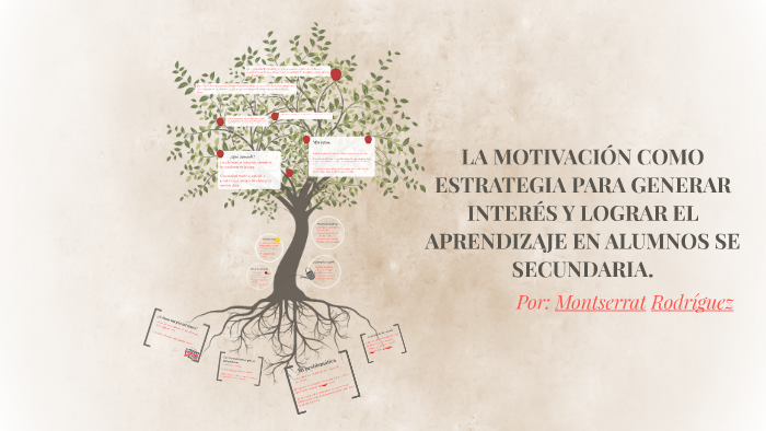 LA MOTIVACIÓN COMO ESTRATEGIA PARA GENERAR INTERÉS Y LOGRAR by Mon ...