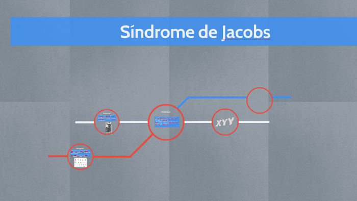 Síndrome de Jacobs by Carolina Picasso on Prezi