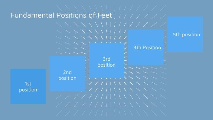 Fundamental Position of Feet by Jhasmine Vitto on Prezi