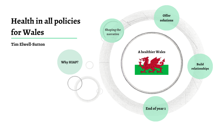 PHW v1 by Tim Elwell-Sutton on Prezi