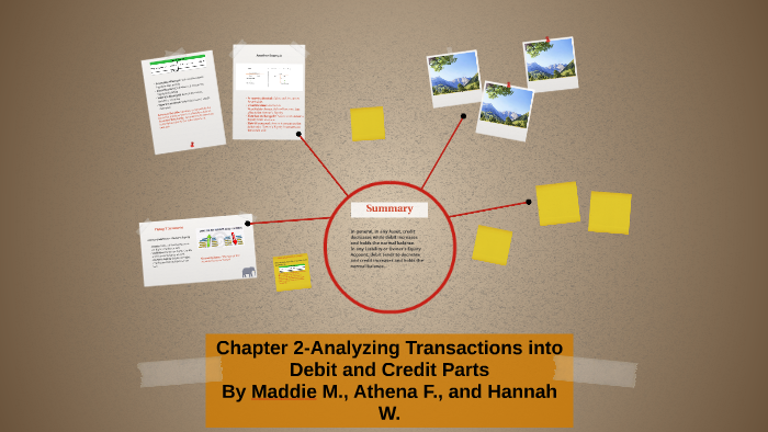Chapter 2-Analyzing Transactions into Debit and Credit Parts by Hannah ...