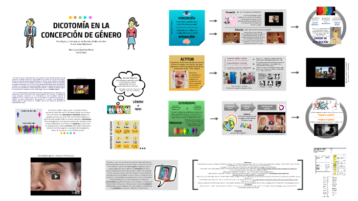 DICOTOMÍA EN LA CONCEPCIÓN DE GÉNERO by Mar Laura Martínez on Prezi