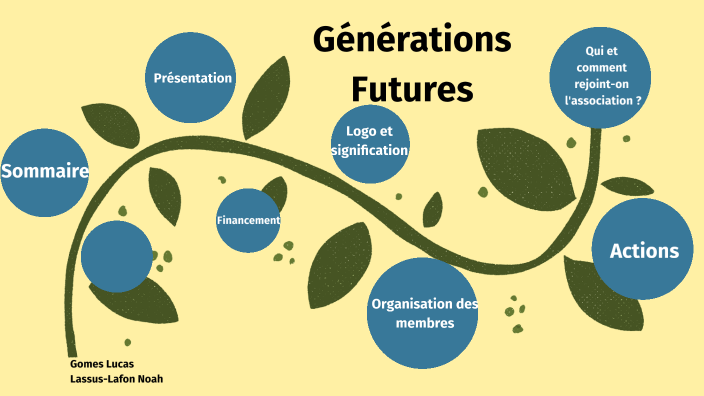 Generation Futures by Lucas Gomes on Prezi