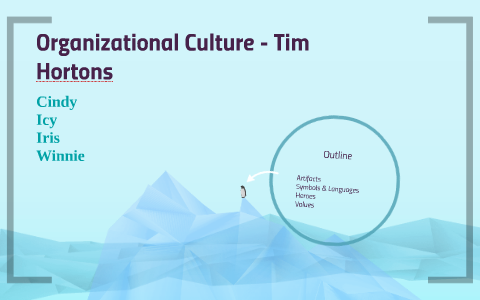 Organizational Culture - Tim Hortons by Eric Liu on Prezi