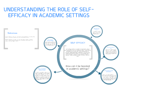 UNDERSTANDING THE ROLE OF SELF-EFFICACY IN ACADEMIC SETTINGS by Miguel ...