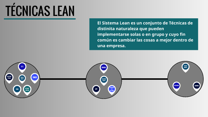 TECNICAS LEAN by FRANCISCO MIGUEL DE SIXTO CASTILLO on Prezi