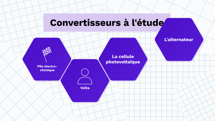 Pile éléctrochimique by Hazem M'hamdi on Prezi