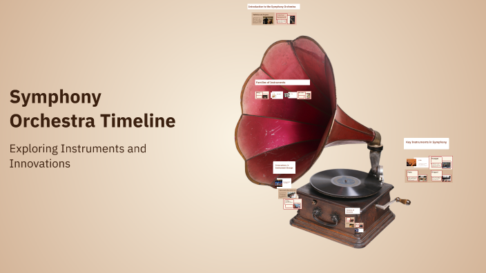 Symphony Orchestra Timeline by Alena Barry on Prezi