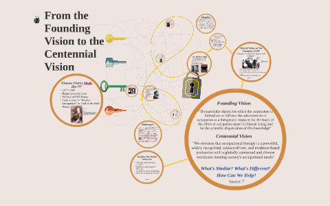 From the Founding Vision to the Centennial Vision by Sarah Bartolett on ...