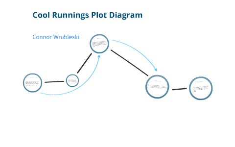 Cool Running's Plot Diagram by Connor Rooblehski on Prezi
