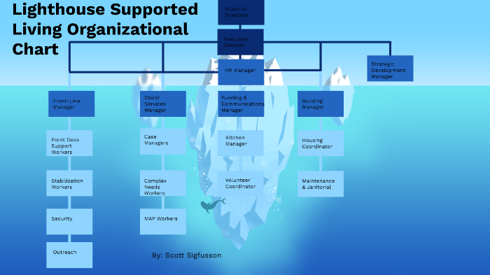 Lighthouse Supported Living Organizational Chart by scott sigfusson on ...