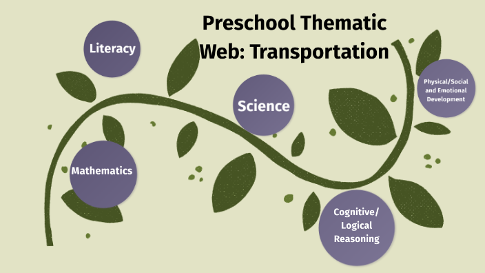 Thematic Web for Early Childhood Education by Maria Vicenzi on Prezi