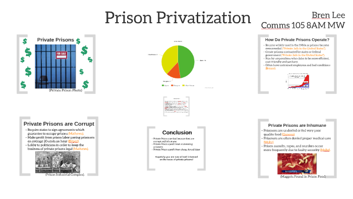 Prison Presentation by Bren Lee on Prezi