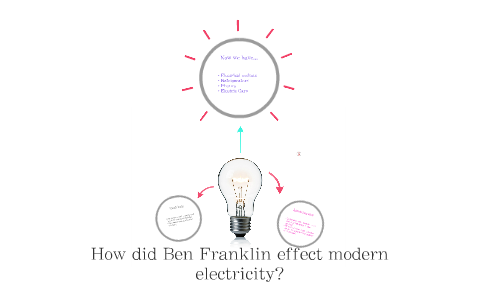 How did Ben Franklin effect modern electricity? by Amber Leonard on Prezi