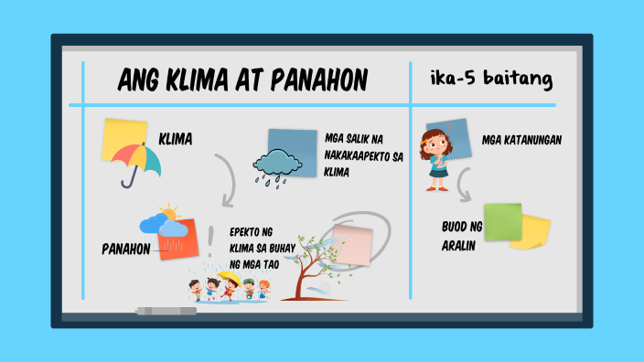 Ang Klima at Panahon ng Pilipinas by Anna Grace Castro on Prezi