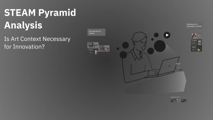 STEAM Pyramid Analysis by BVK on Prezi