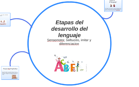 Etapas del desarrollo del lenguaje by Emilio Gallardo on Prezi