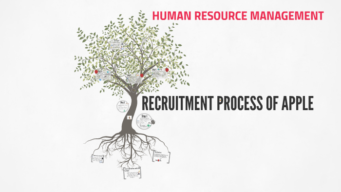 RECRUITMENT PROCESS OF APPLE by sai kishan on Prezi