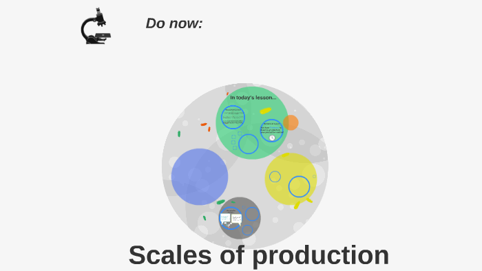 Scales of production by Harriet Lichfield on Prezi