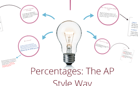 AP Style-Percentages by Afreen Ahmed on Prezi