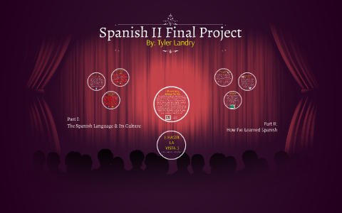 Spanish II Final Project by D'Aundra Landry on Prezi