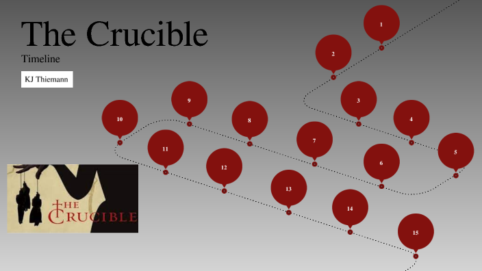 Timeline The Crucible by Kendall Thiemann on Prezi
